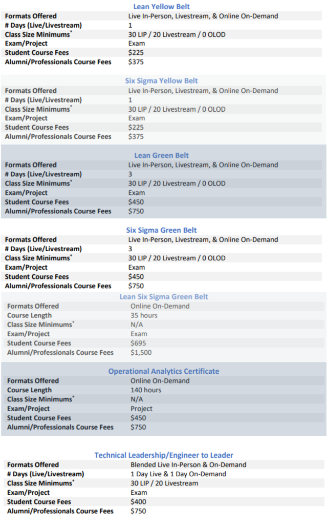 Course Formats | IISE Student Training
